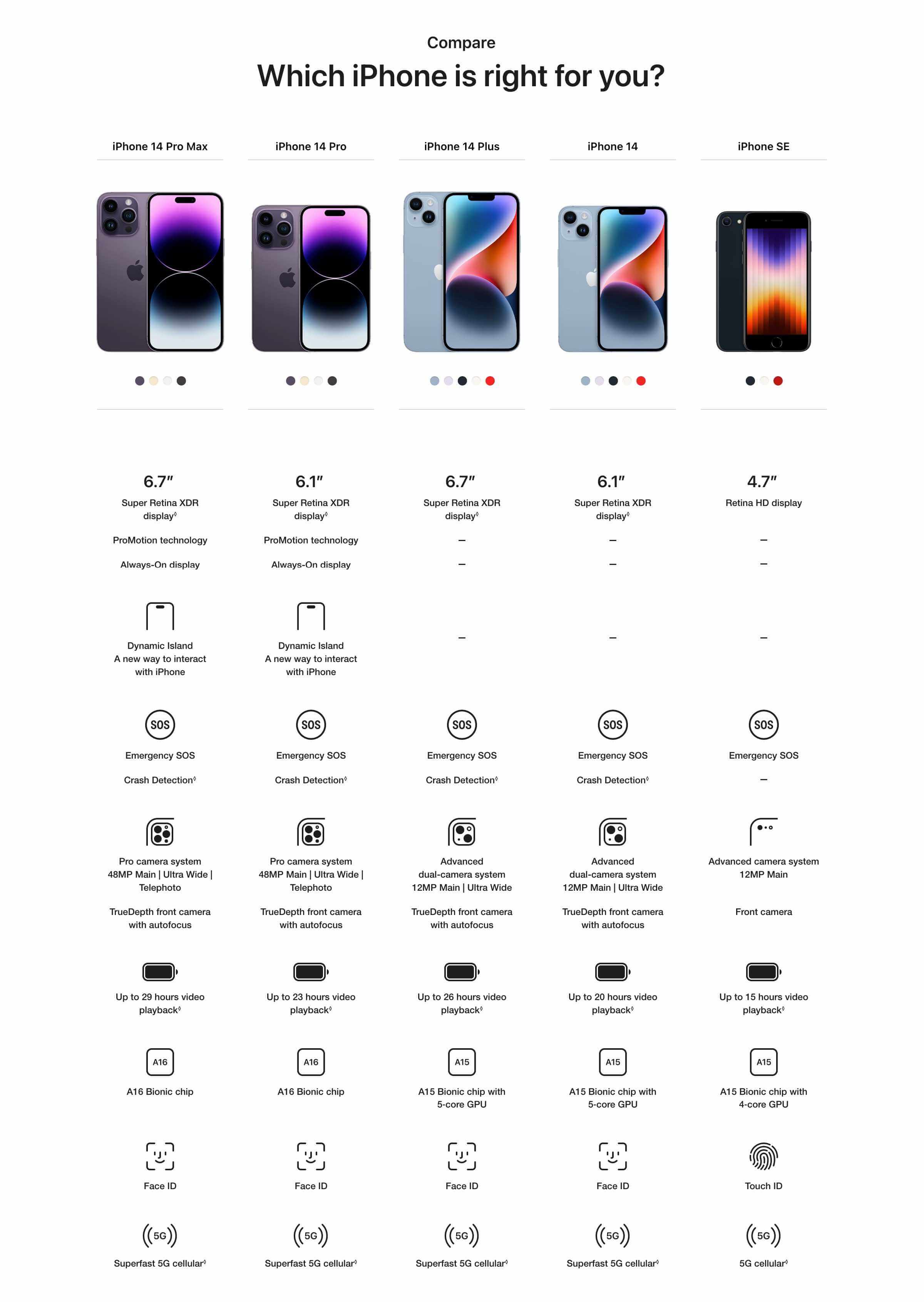 Pre-Order Apple iPhone 14 5G 128GB - Black Price in Kuwait - Xcite