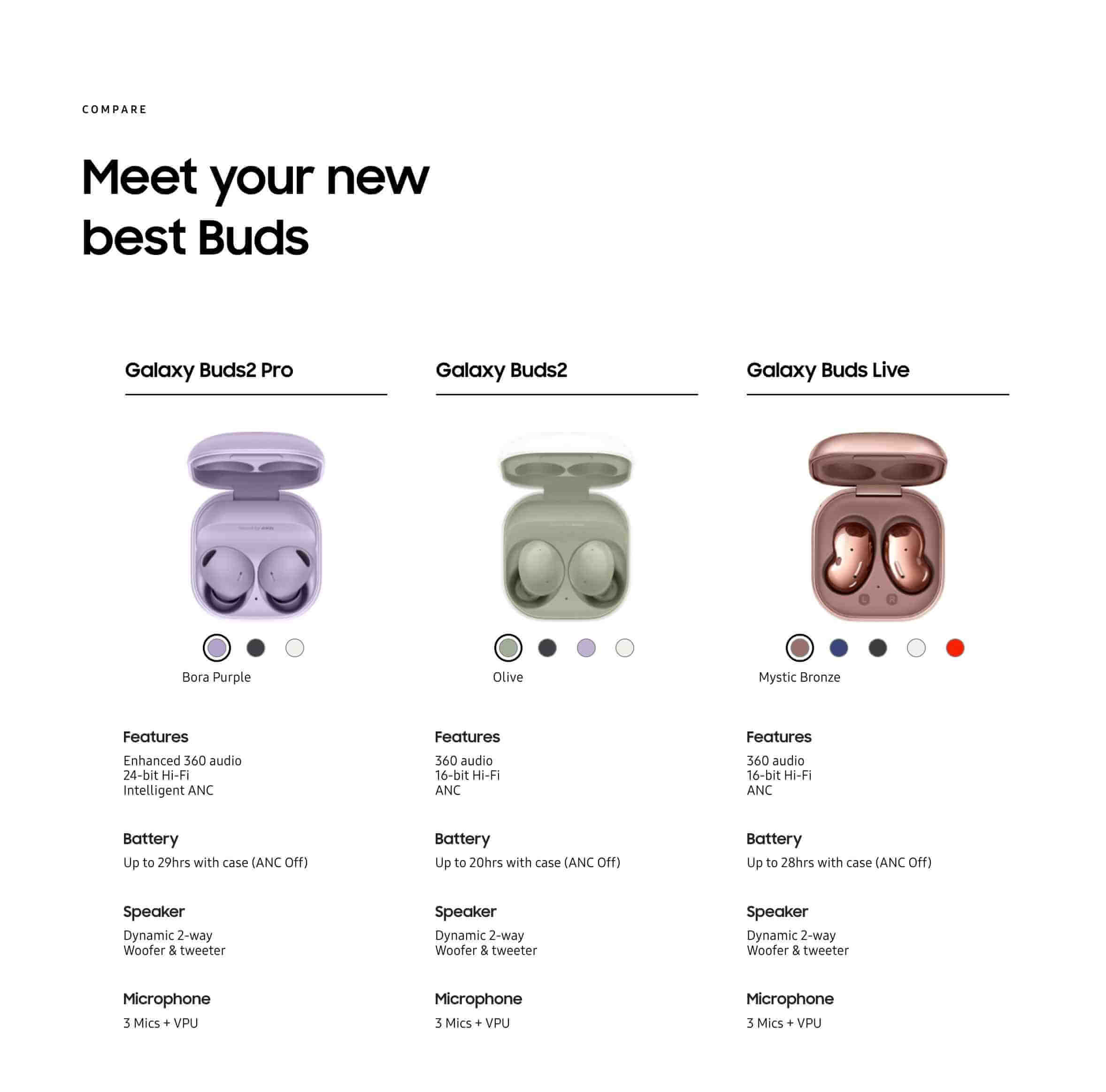 Galaxy Buds Price | Xcite KSA